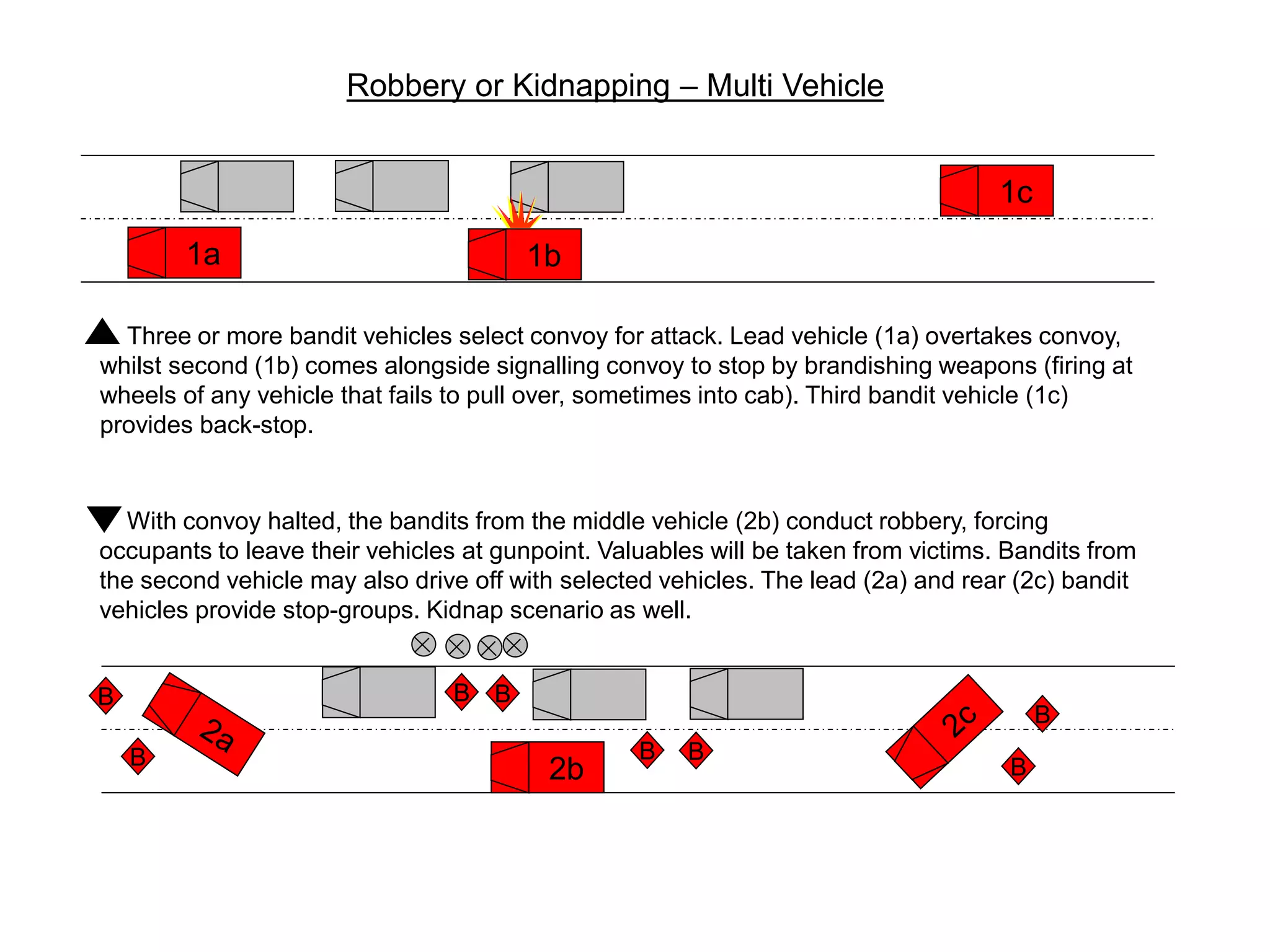 Tactical Convoy Operations | PPT