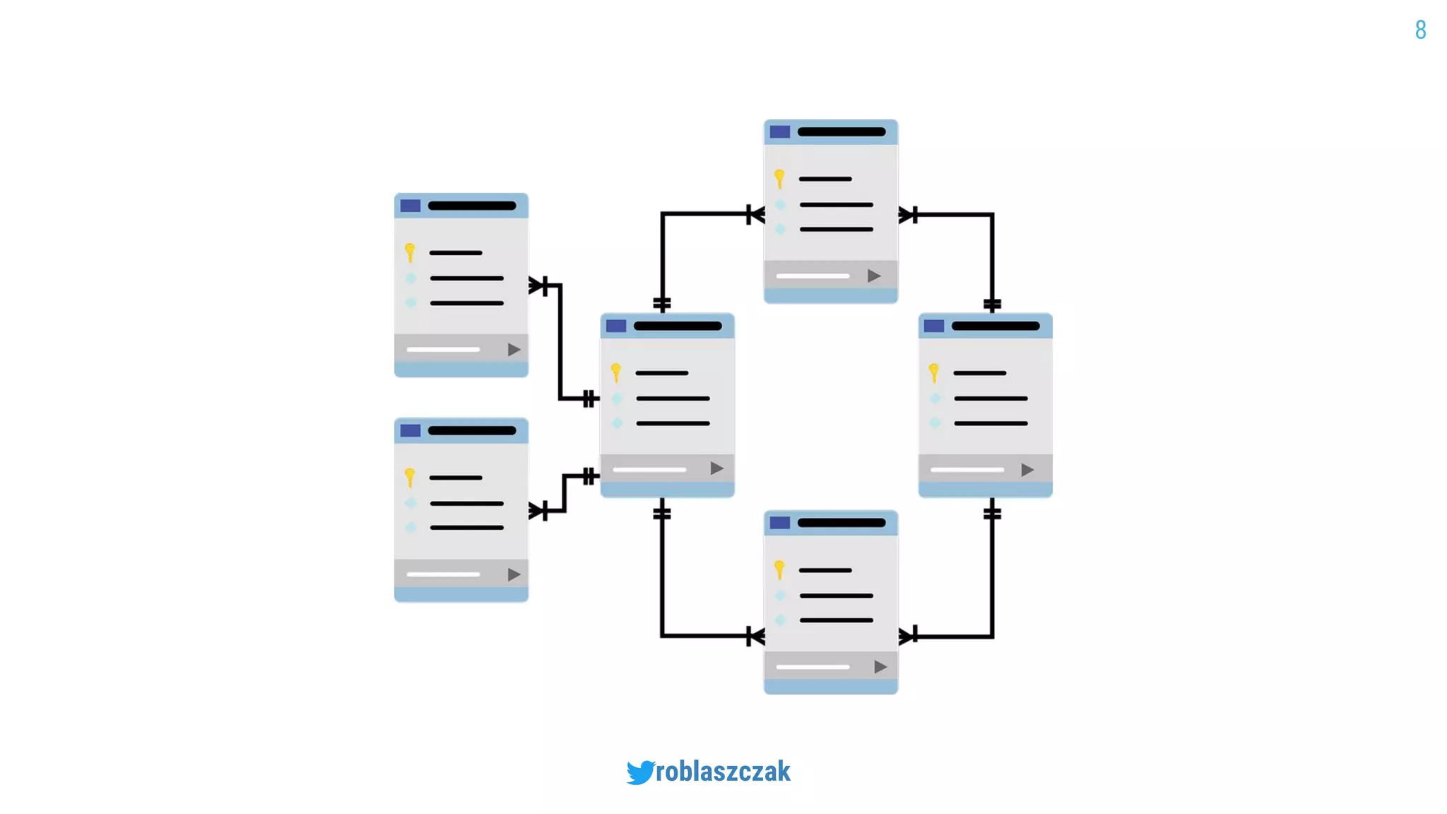 Tactical DDD patterns in Go | PPT
