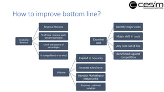 Tactical Decision Making Model - WIP.pptx