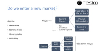 Tactical Decision Making Model - WIP.pptx