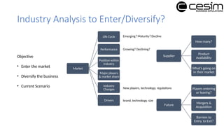 Tactical Decision Making Model - WIP.pptx