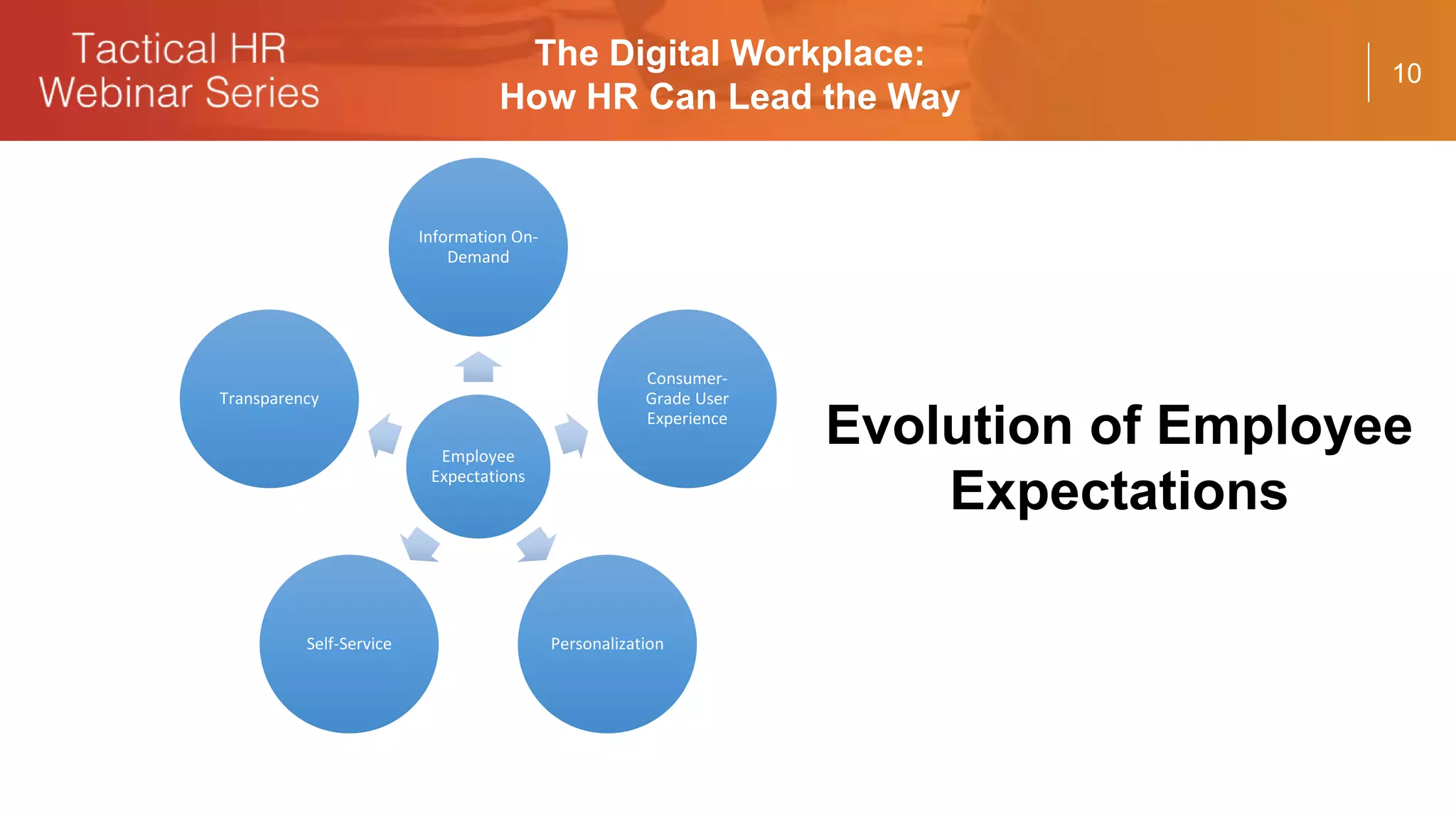 Tactical HR: The Digital Workplace | PPT
