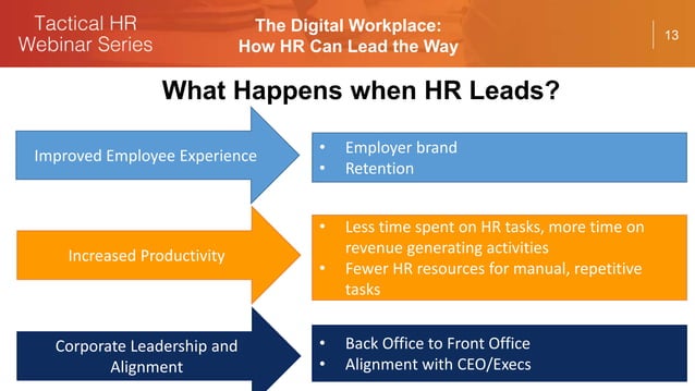 Tactical HR: The Digital Workplace | PPT
