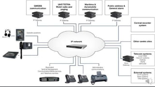 Tacticall oil gas | PPTX