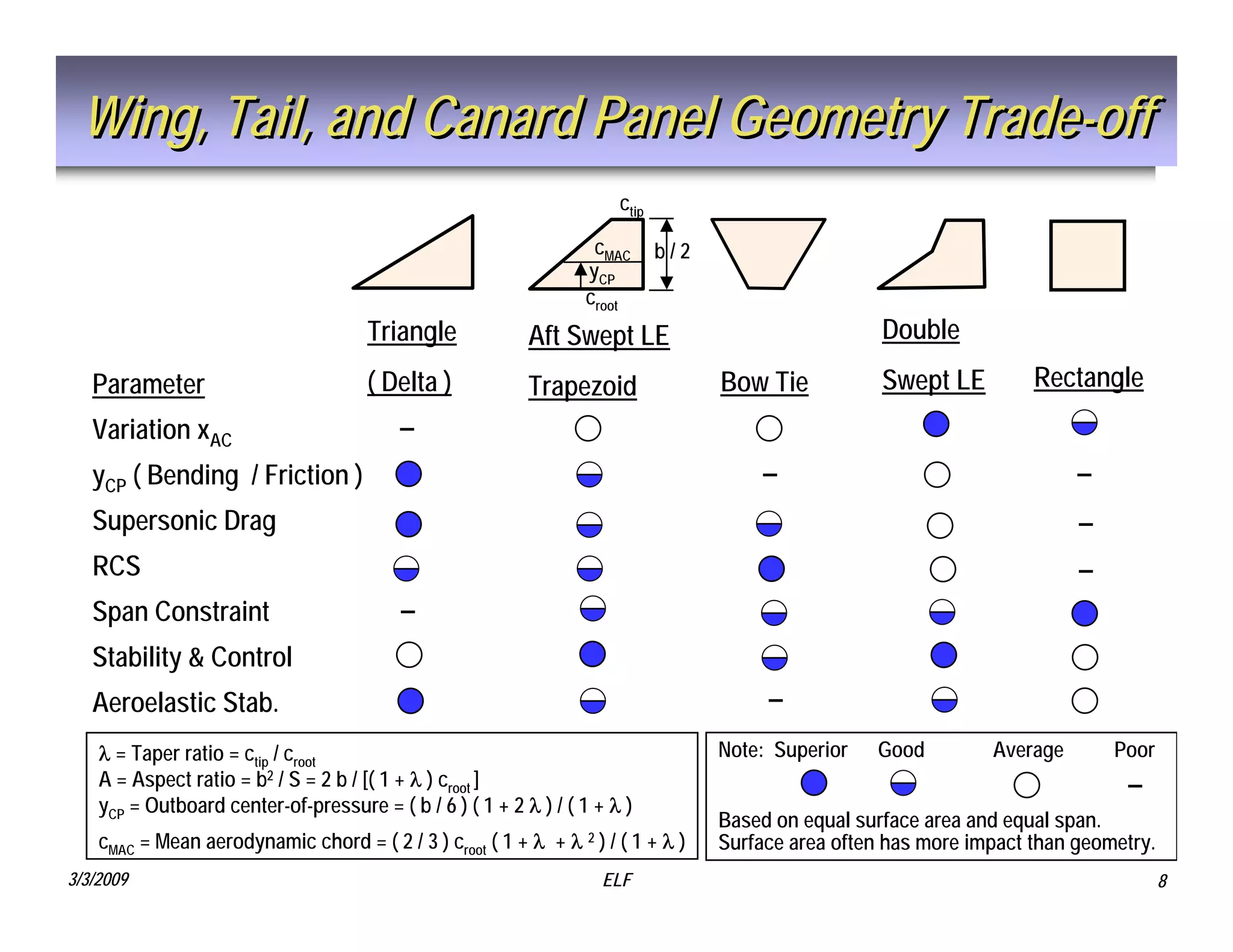 Tactical Missile Design | PDF | Defense Industry | Industries