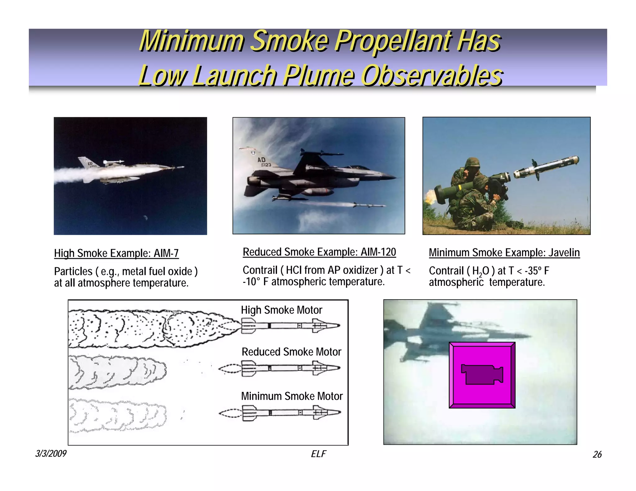 Tactical Missile Design | PDF