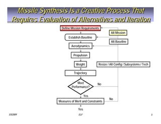 Tactical Missile Design | PDF | Defense Industry | Industries