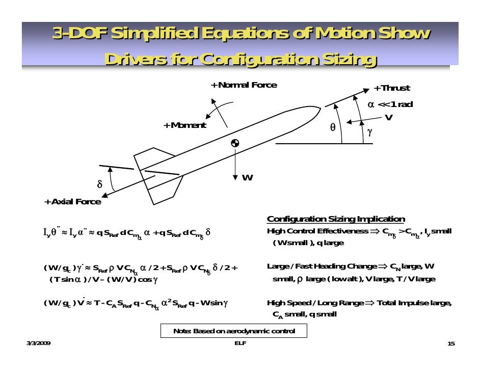 Tactical Missile Design