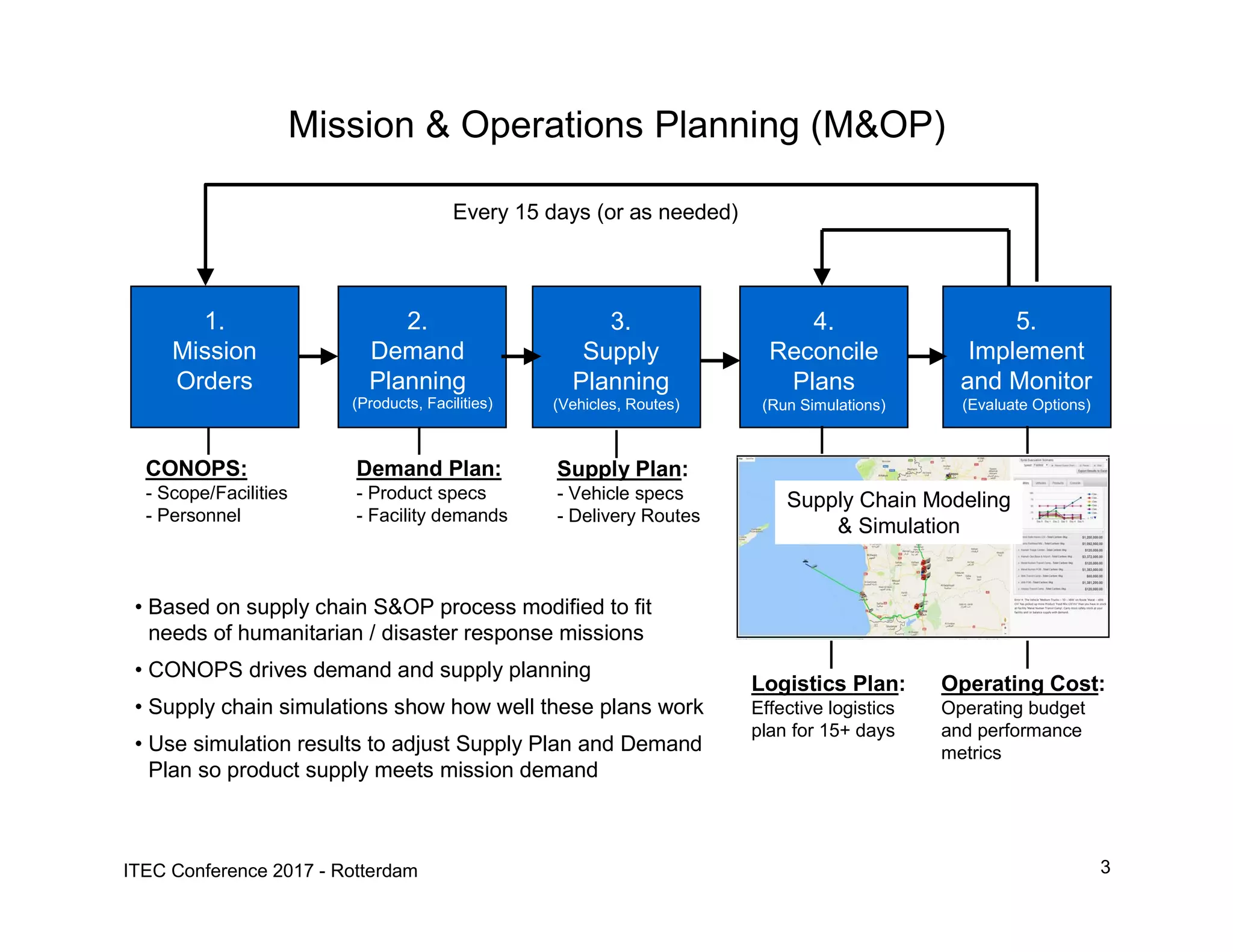 Tactical Mission Planning in Humanitarian Response Situations | PDF