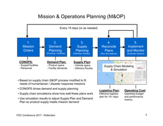 Tactical Mission Planning in Humanitarian Response Situations | PPT