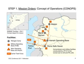 Tactical Mission Planning in Humanitarian Response Situations | PPT