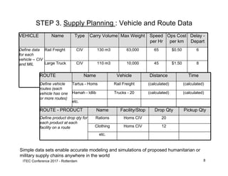 Tactical Mission Planning in Humanitarian Response Situations | PPT