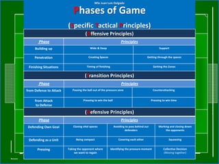 Tactical Training Model Presentation (Juan Delgado) | PPSX