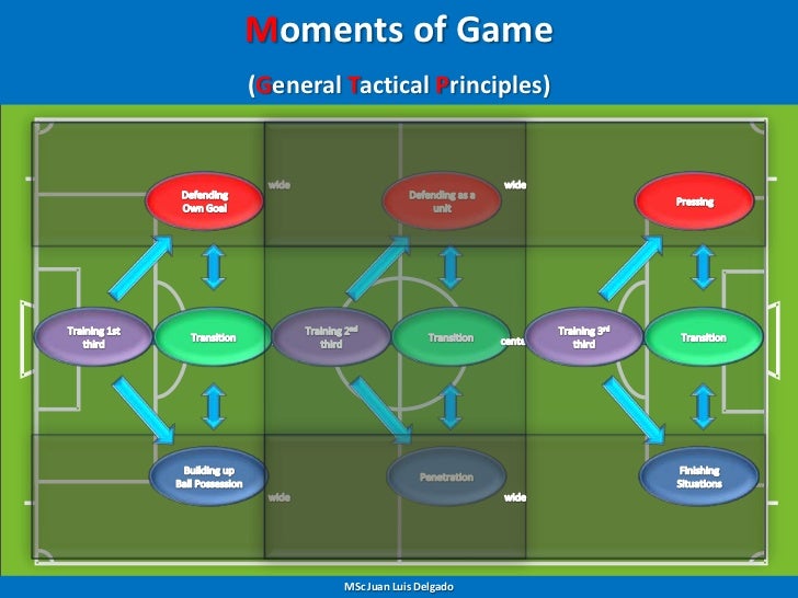 Tactical Training Model Presentation (Juan Delgado)