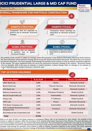 ICICI Prudential Large & Mid Cap Fund | PDF