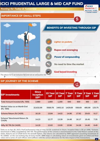 ICICI Prudential Large & Mid Cap Fund | PDF
