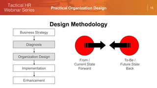 Tactical HR: Practical Improvements in Organization Design | PPT