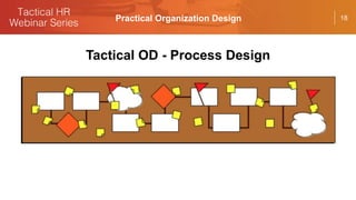 Tactical HR: Practical Improvements in Organization Design | PPT