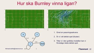 Tactical patterns in Football | PPTX