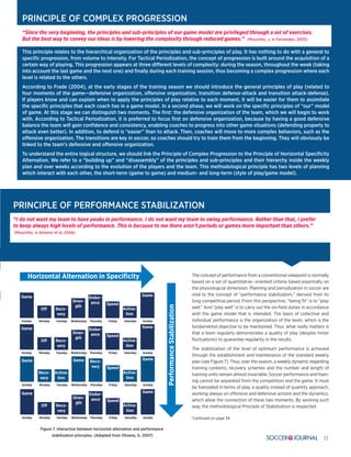 TACTICAL PERIODIZATION - Mourinho's Secret | PDF
