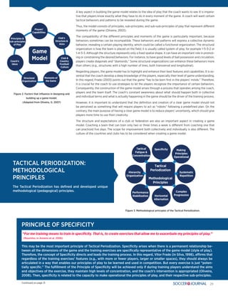 Tactical periodization soccer journal mayjune 28-34[1] | PDF