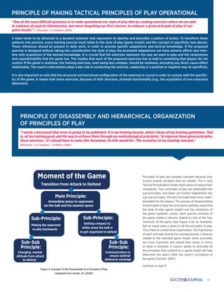 Tactical periodization soccer journal mayjune 28-34[1] | PDF