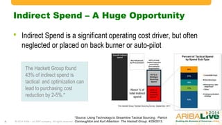 Tactical Spend? Indirect Purchase? Hear Experts’ Reasons for Choosing ...