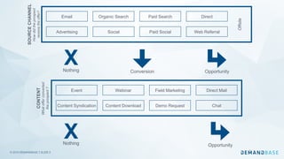 Get out of the Tactical Reporting Trenches into ABM Analytics Bliss | PPT