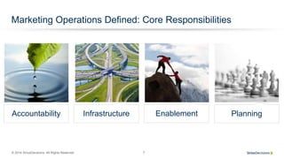 Tactical to Transformational: The Evolution of Marketing Operations | PPTX