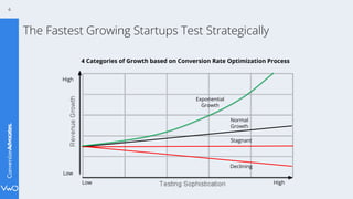 Tactical vs Strategic CRO: Know the Difference f | PPT