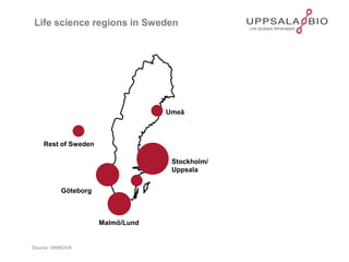 Uppsala BIO for TACTICS | PPT