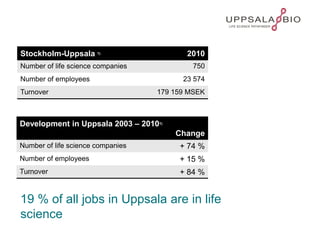 Uppsala BIO for TACTICS | PPT