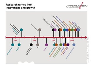 Uppsala BIO for TACTICS | PPT