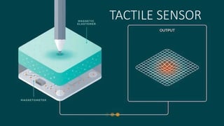 TACTILE SENSOR pptttttttttttttttttt.pptx