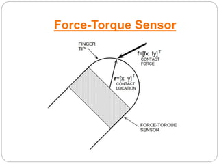 Tactile sensors and their robotic applications | PPTX