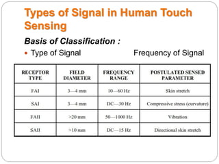 Tactile sensors and their robotic applications | PPTX