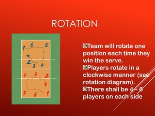 Physical Education fitness- Volleyballppt.pptx