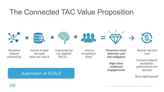 TAC Vision & Strategy | PPT