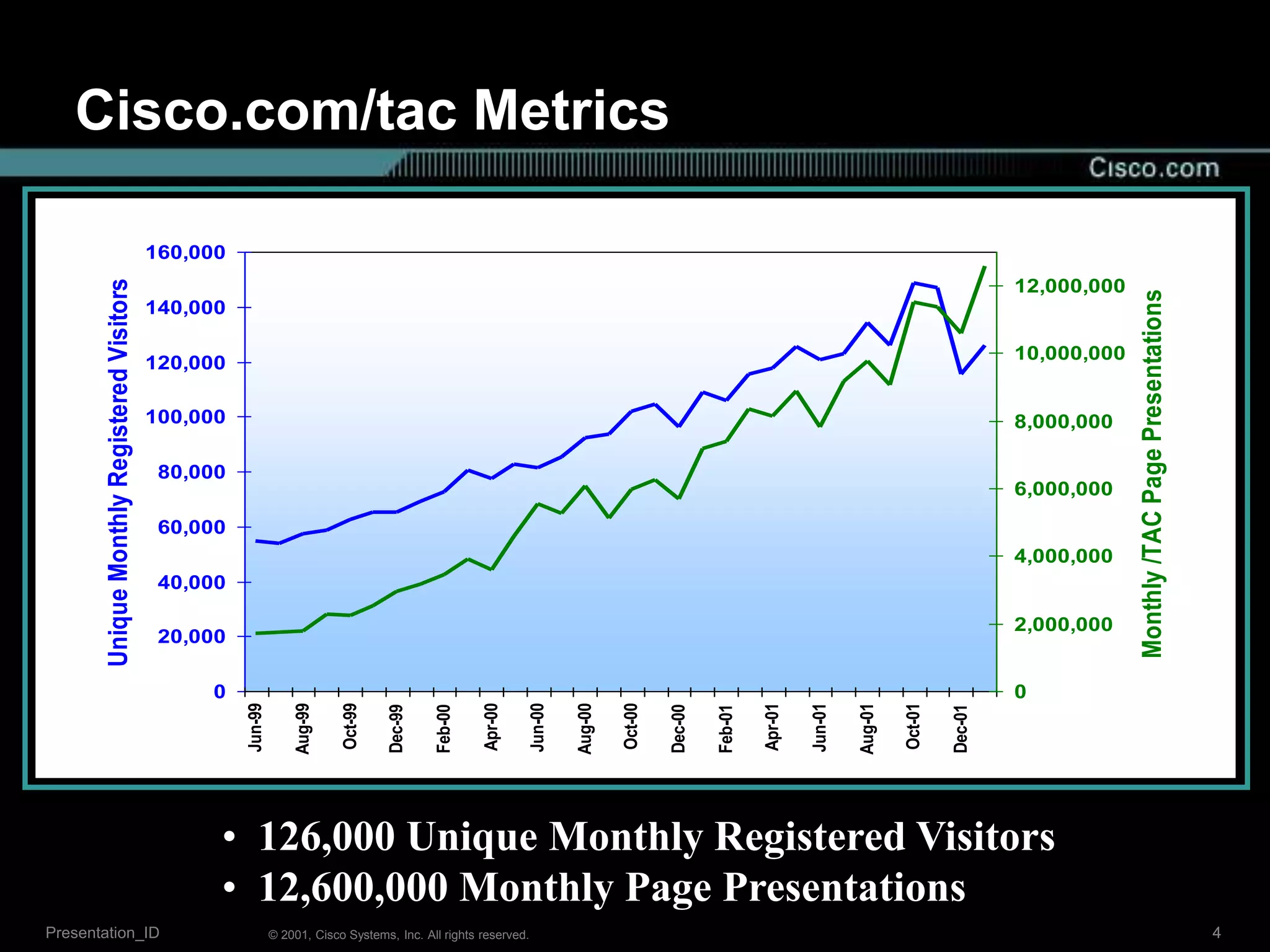TAC_Web_General_Overview_04Mar02.ppt | Operating Systems | Computer ...