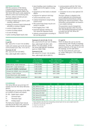 Tac xenta 300 specification sheet | PDF