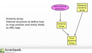 Assisted restructure of web content for paper-based presentation: a look at workflows and data ...