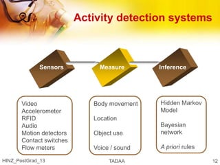 TADAA - Towards Automated Detection of Anaesthetic Activity | PPTX