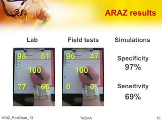 TADAA - Towards Automated Detection of Anaesthetic Activity | PPTX