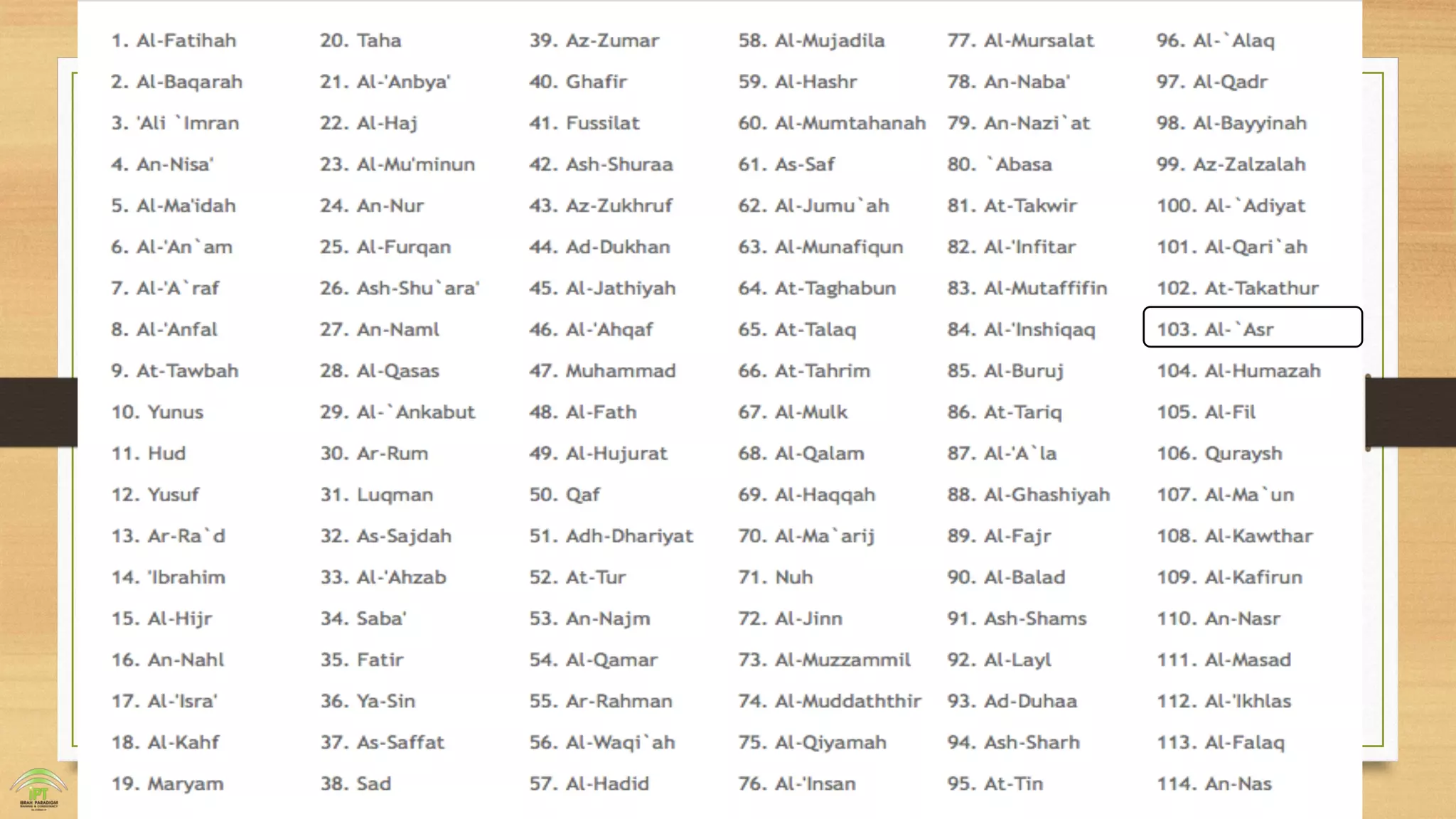 Tadabbur Surah al-Asr | PDF