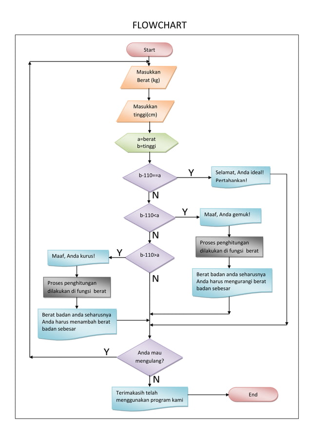 Tugas Akhir Dasar Pemrograman | DOCX