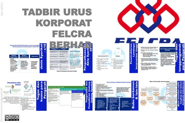TADBIR URUS KORPORAT 23-Apr-18.pptx