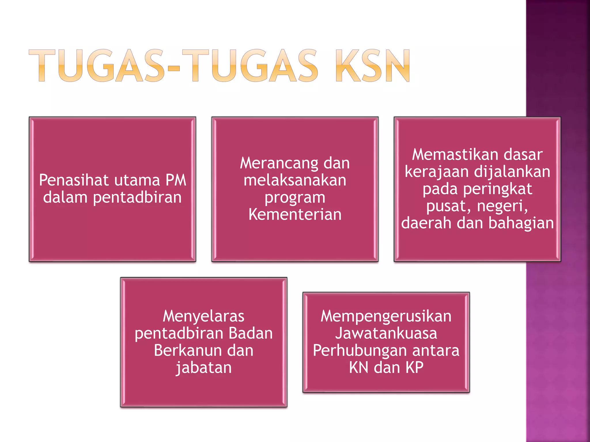 Tadbir urus negara | PPTX