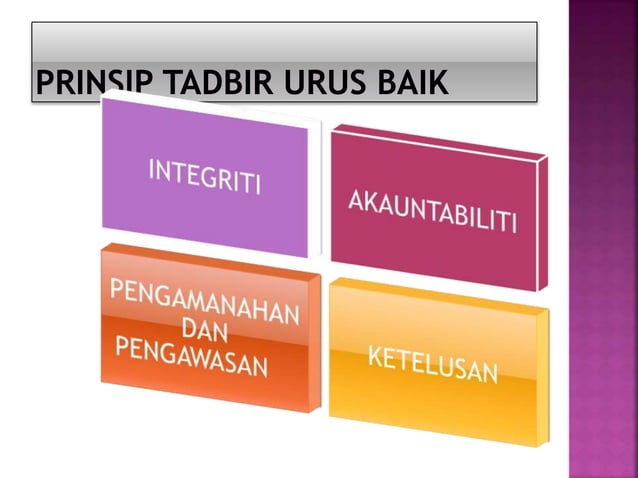Tadbir urus negara | PPTX