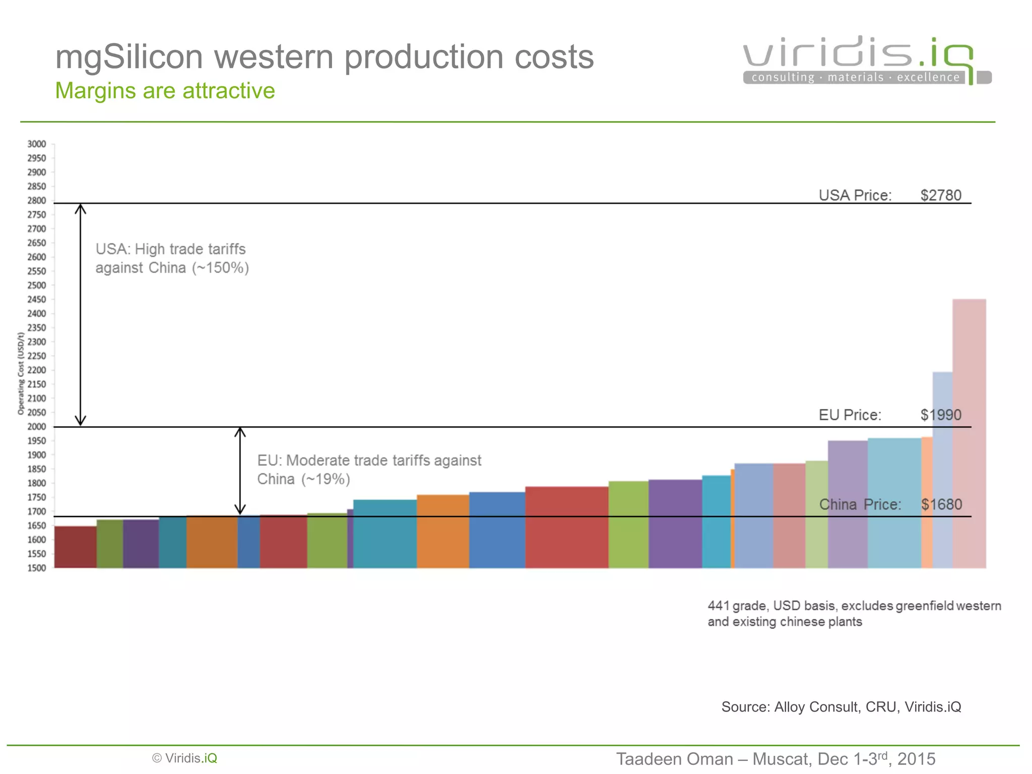 Tadeen oman mining oman 2015 | PDF