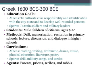 Historical Foundations of Education: World Education Evolution at a ...